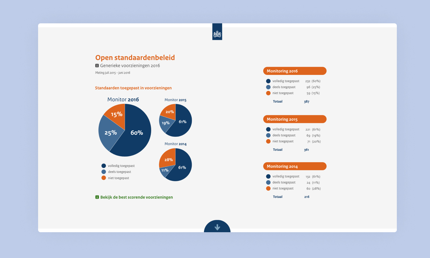 Examples Of Interactive Infographics Maglr